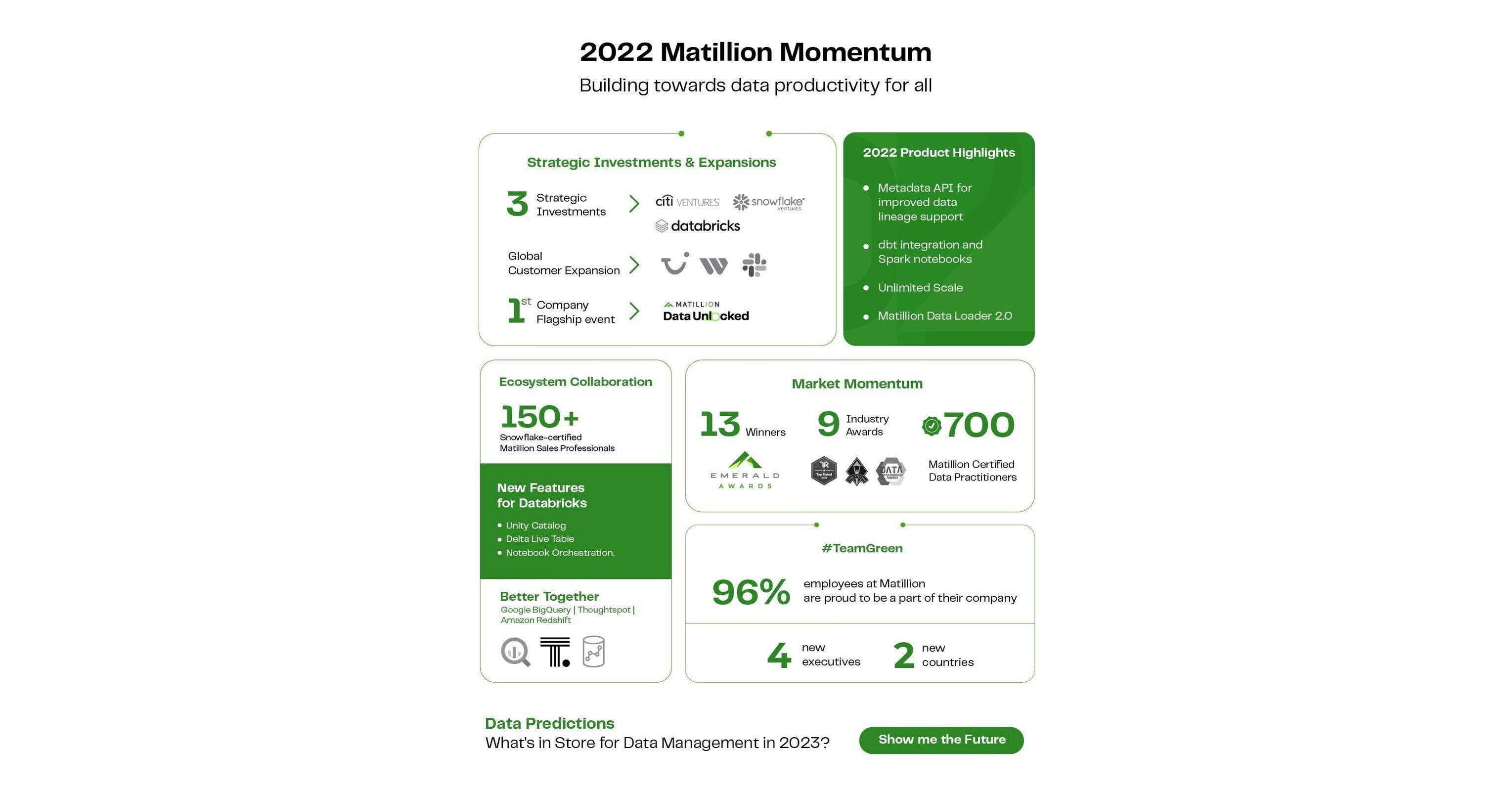 Propelled by Product, Partner, and Market Momentum, Matillion Builds ...