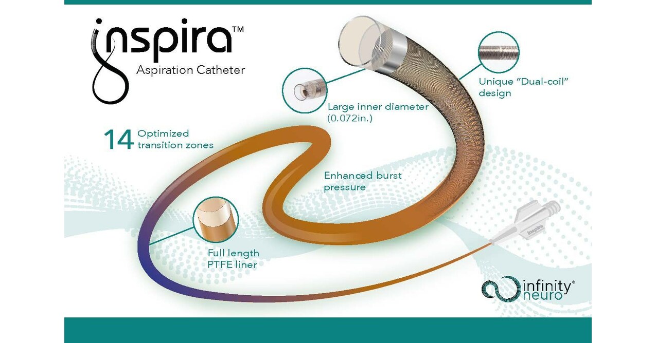 Infinity Neuro Receives CE Mark Approval for Their First Device to ...