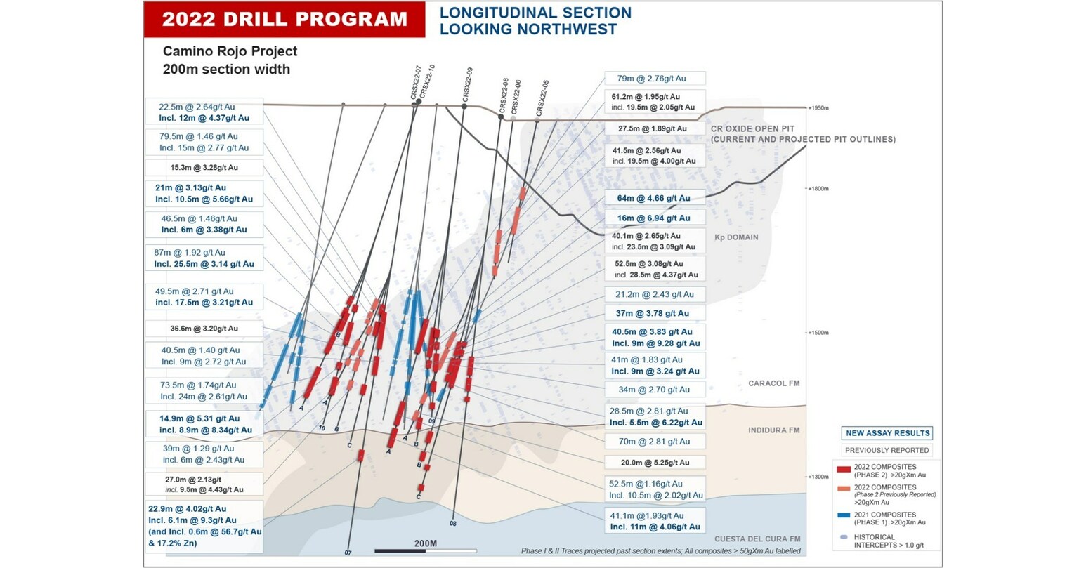 Orla Mining Continues to Intersect Wide, Higher-Grade Sulphide Zones ...