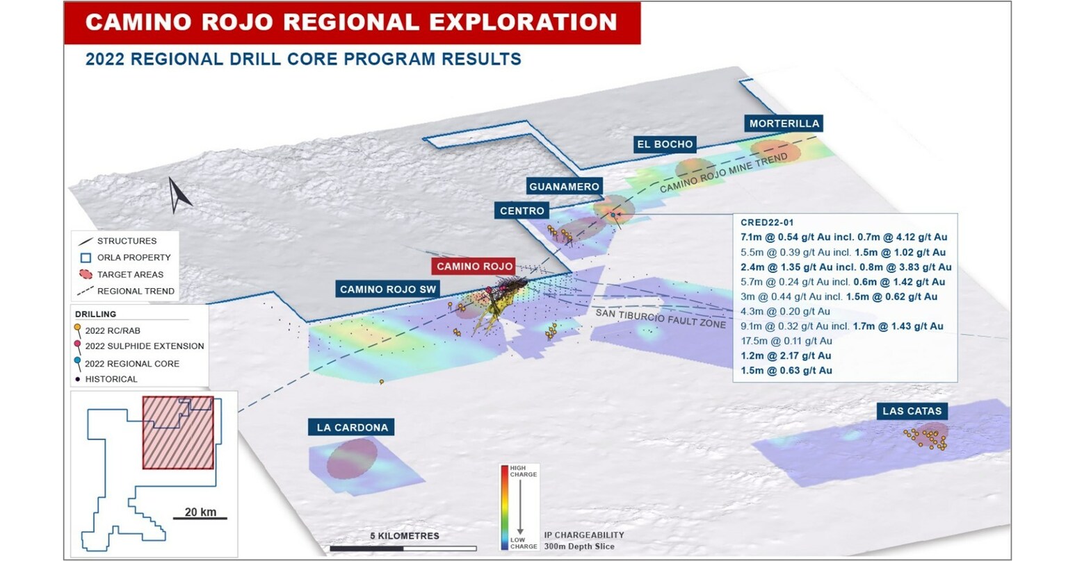 Orla Mining Continues to Intersect Wide, Higher-Grade Sulphide Zones ...