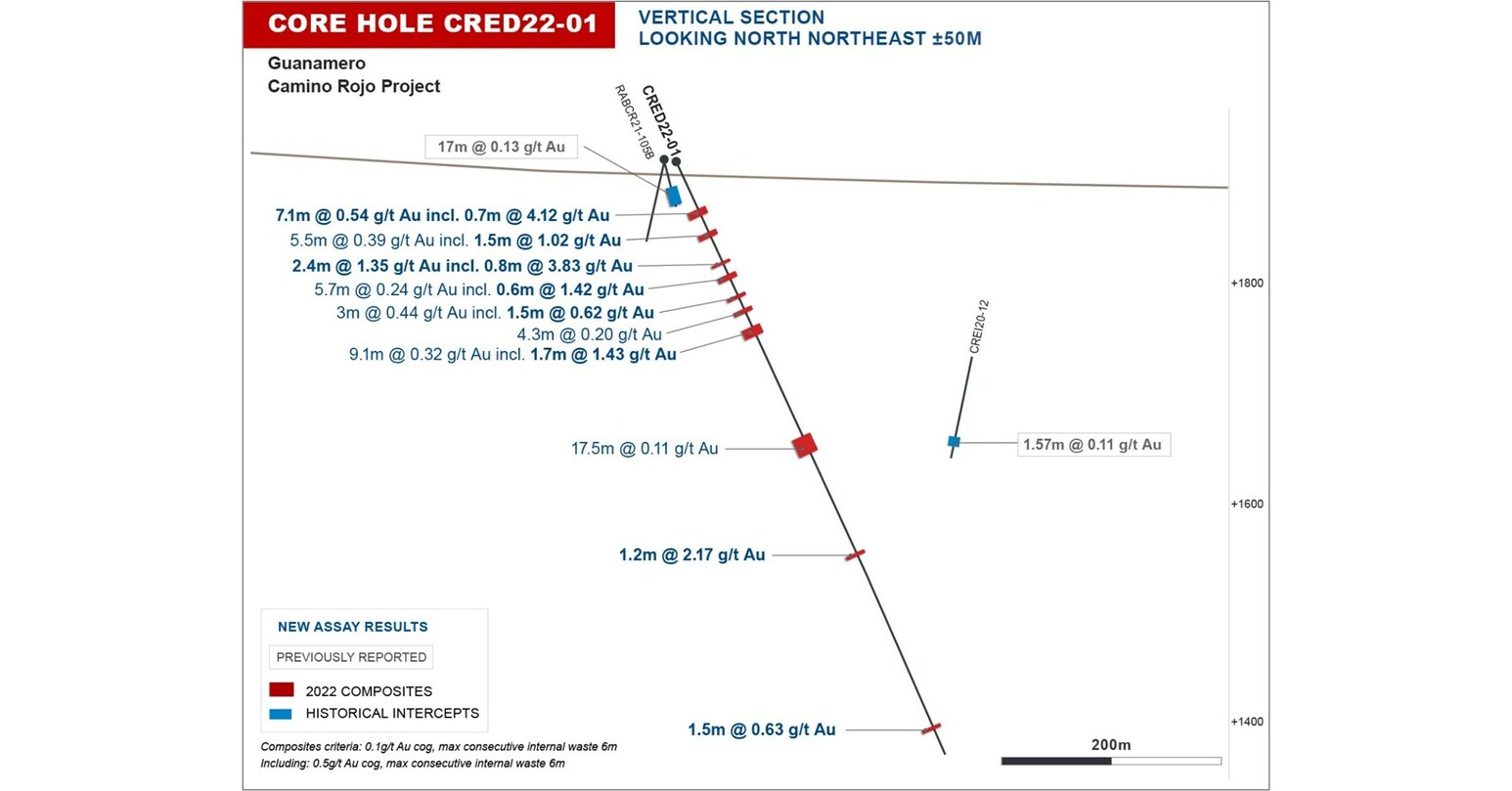 Orla Mining Continues to Intersect Wide, Higher-Grade Sulphide Zones ...