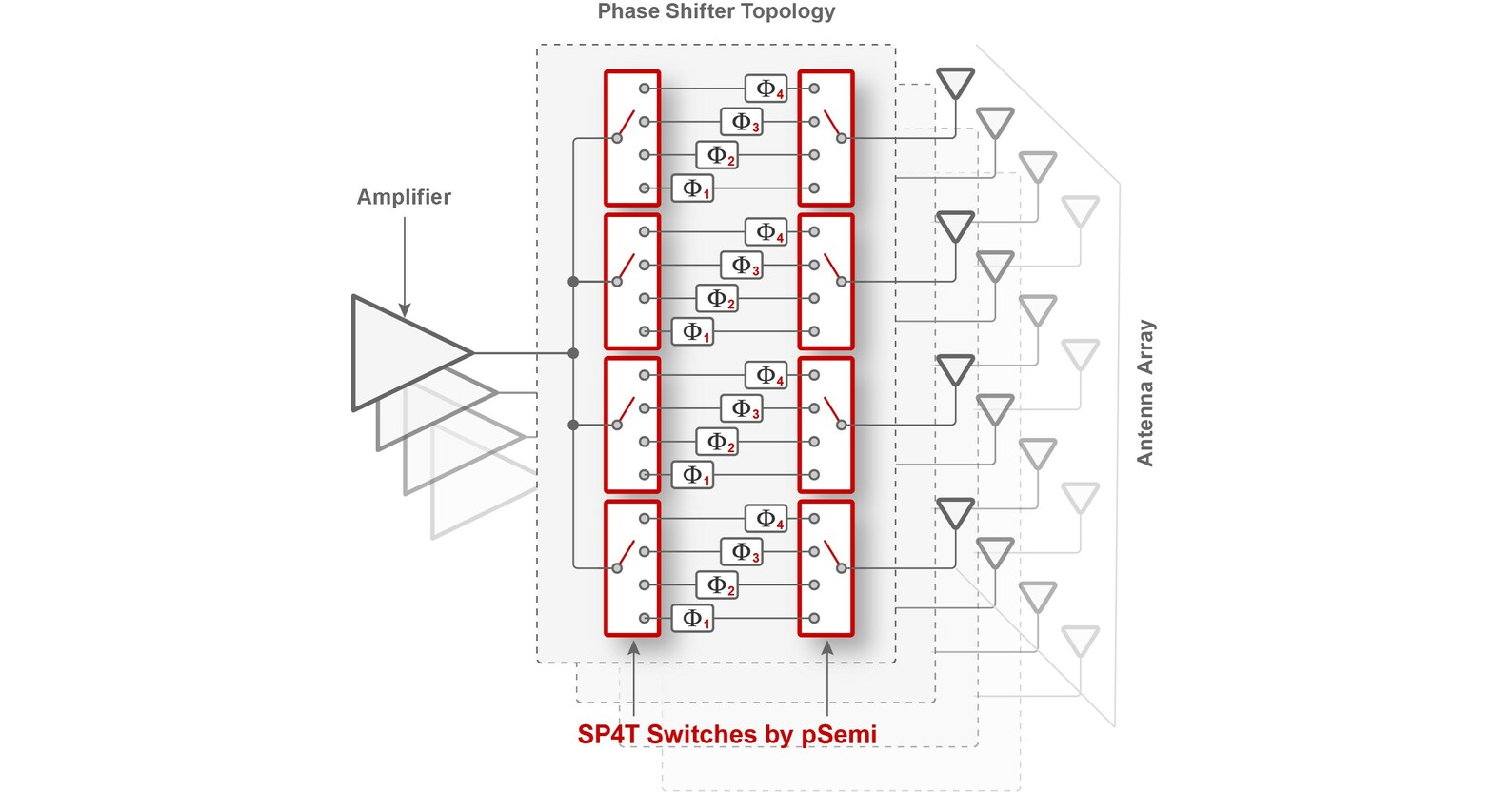 pSemi Announces High-linearity Sub-6 GHz RF Switches Reach Volume Production