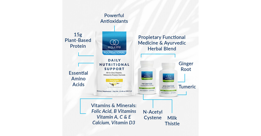 Equi.Life and Therasage Organize the Largest Global Community Detox in ...