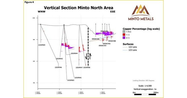 Minto Metals Reports Multiple High-Grade Copper Intersections From ...