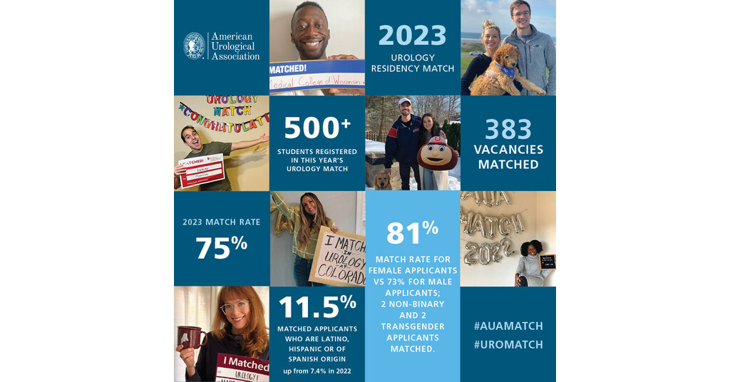 Hundreds of Future Urologists Celebrate Match Day 2023