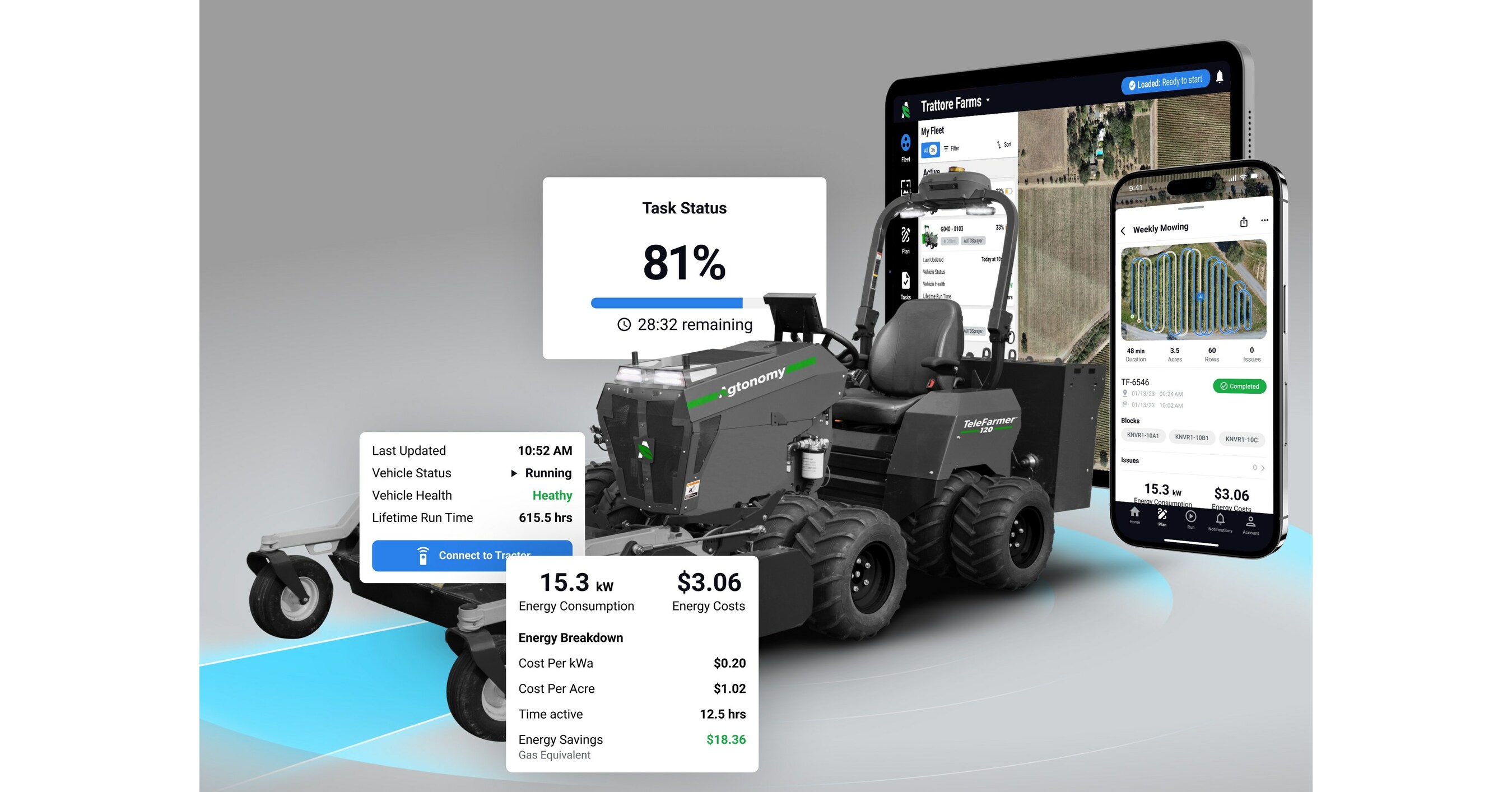 Agtonomy Unveils Groundbreaking TeleFarmer™ Solution for Specialty Crop ...
