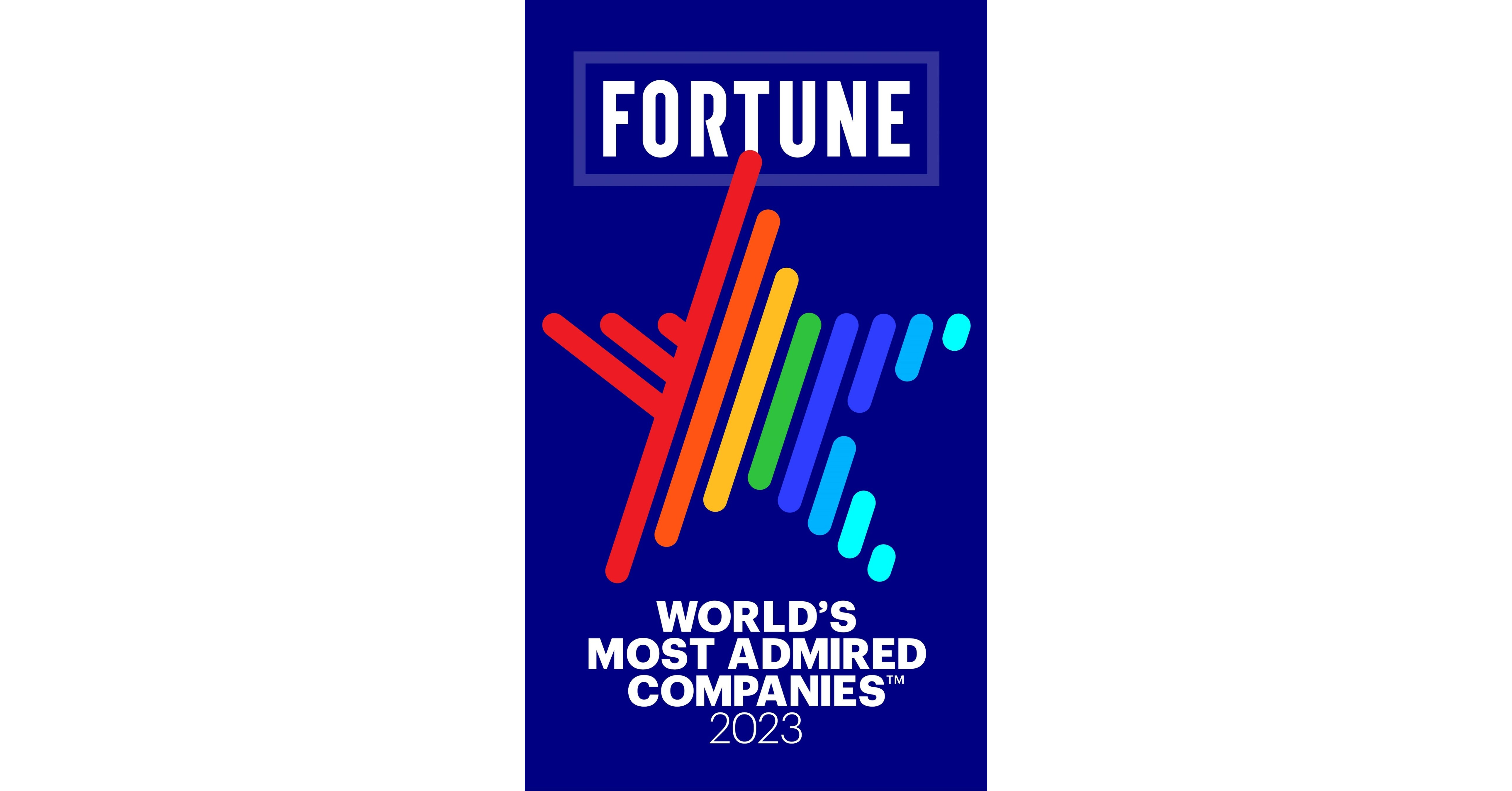 Sempra Recognized Among World's Most Admired Companies by Fortune Magazine