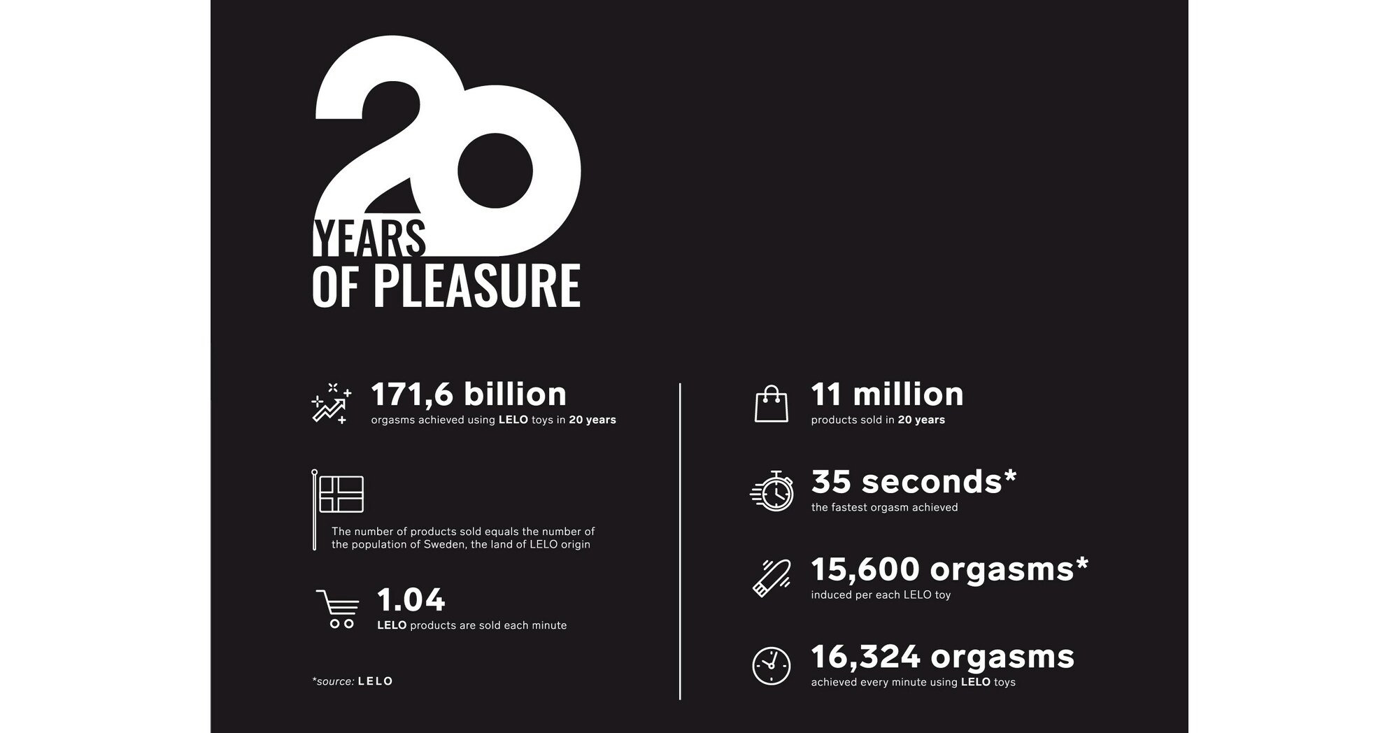 LELO celebrates 20 years of orgasms
