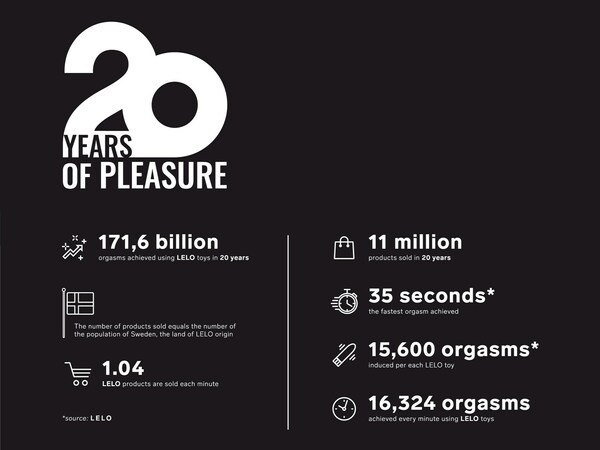 LELO celebrates 20 years of orgasms