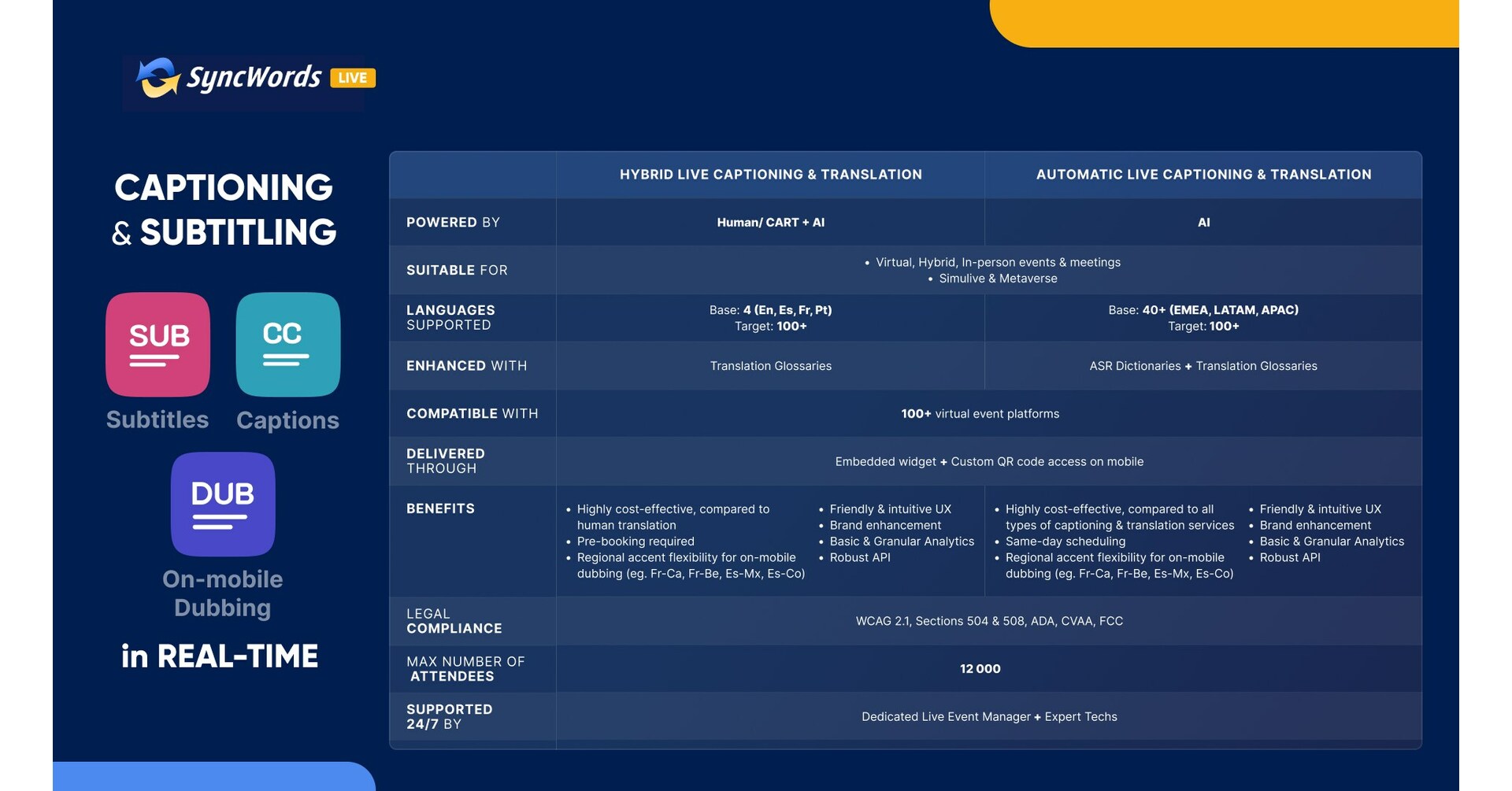 SyncWords Adds Live Captioning with Microsoft Teams Meetings