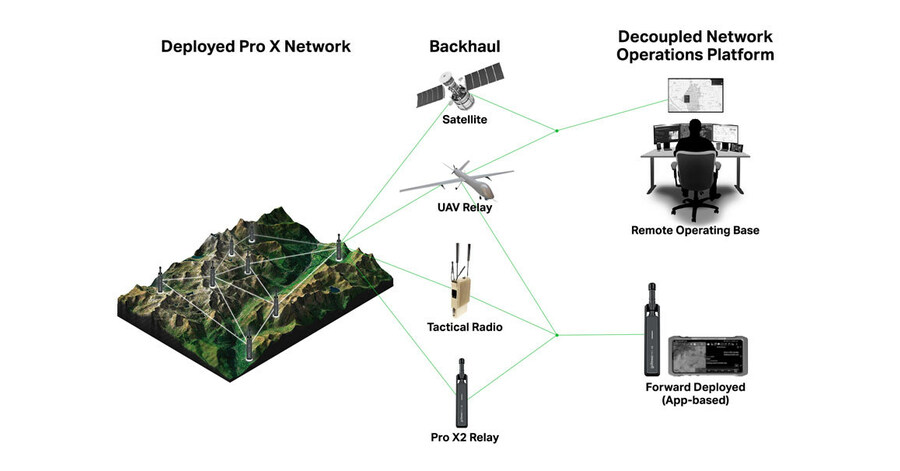 goTenna to Provide Mission-Critical Communications Network Monitoring ...