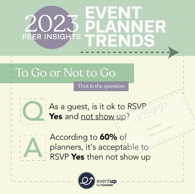 From the Mouths of Planners: Color, Larger Gatherings, and Buffets Will ...