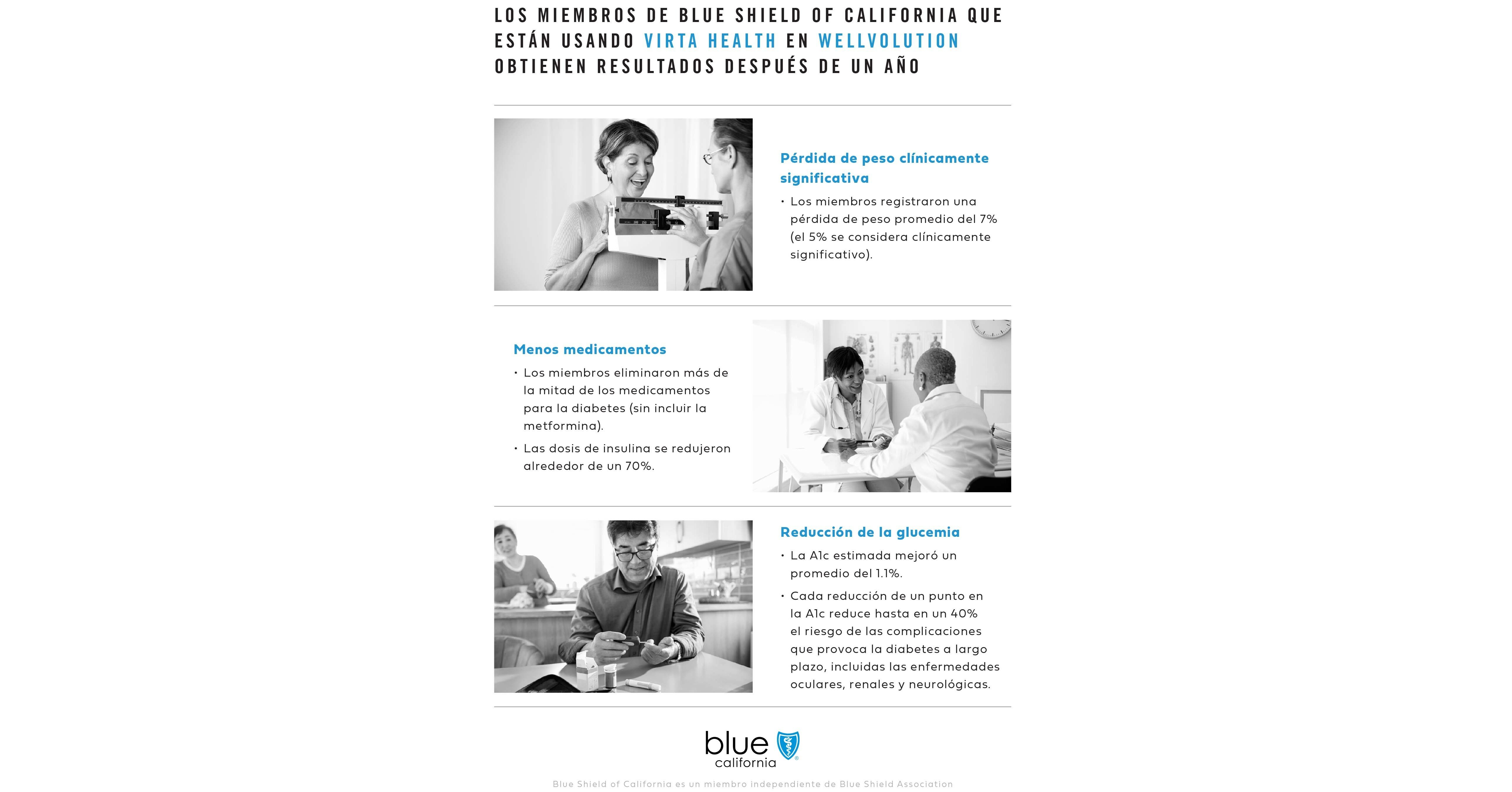 Blue Shield of California suma a Virta Health a su red de proveedores ...