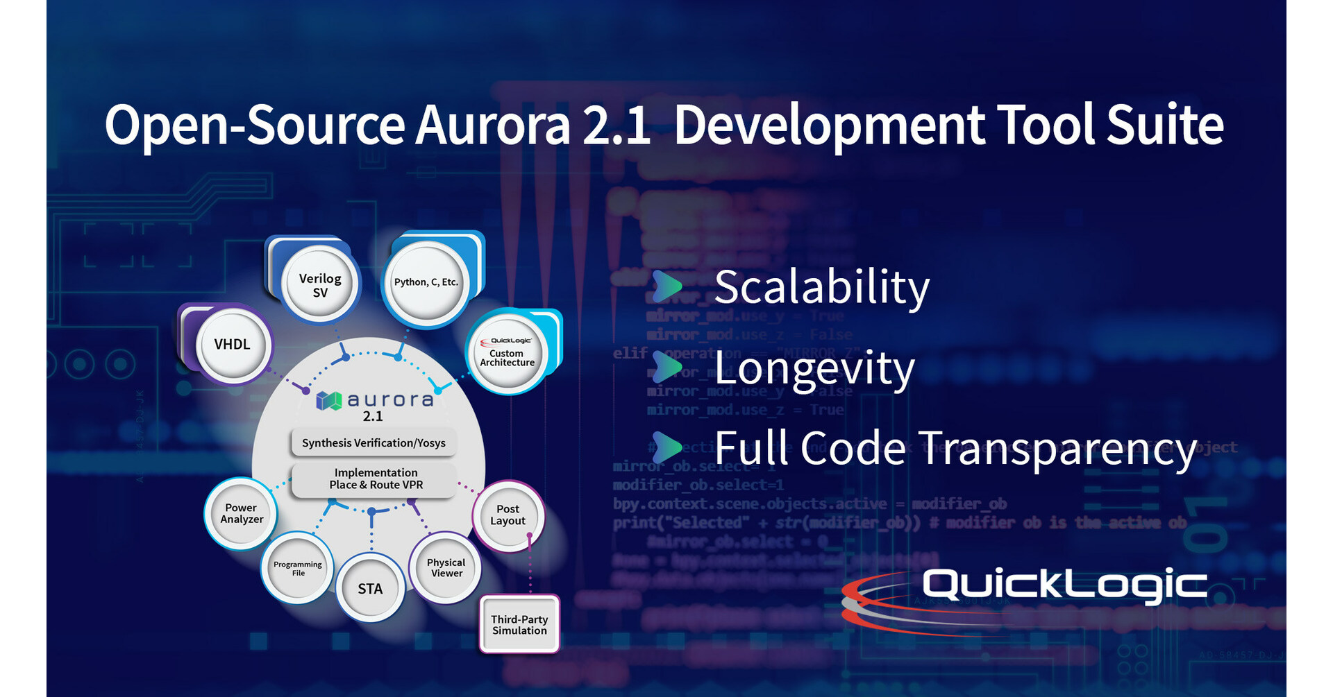 QuickLogic Drives eFPGA Innovation with New Aurora™ Development Tool Suite