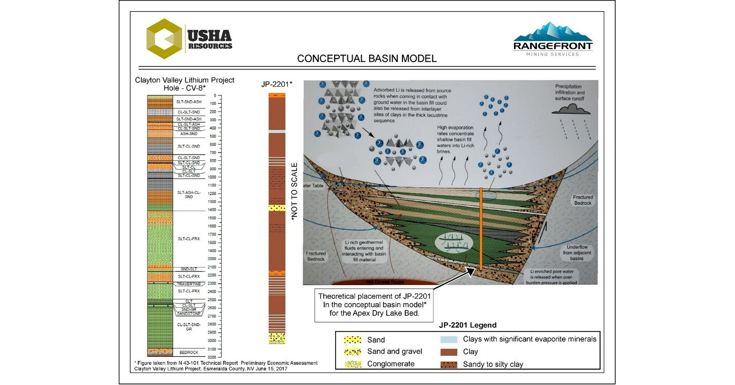 Usha Resources Completes First Scoping Drill Hole at the Jackpot Lake ...