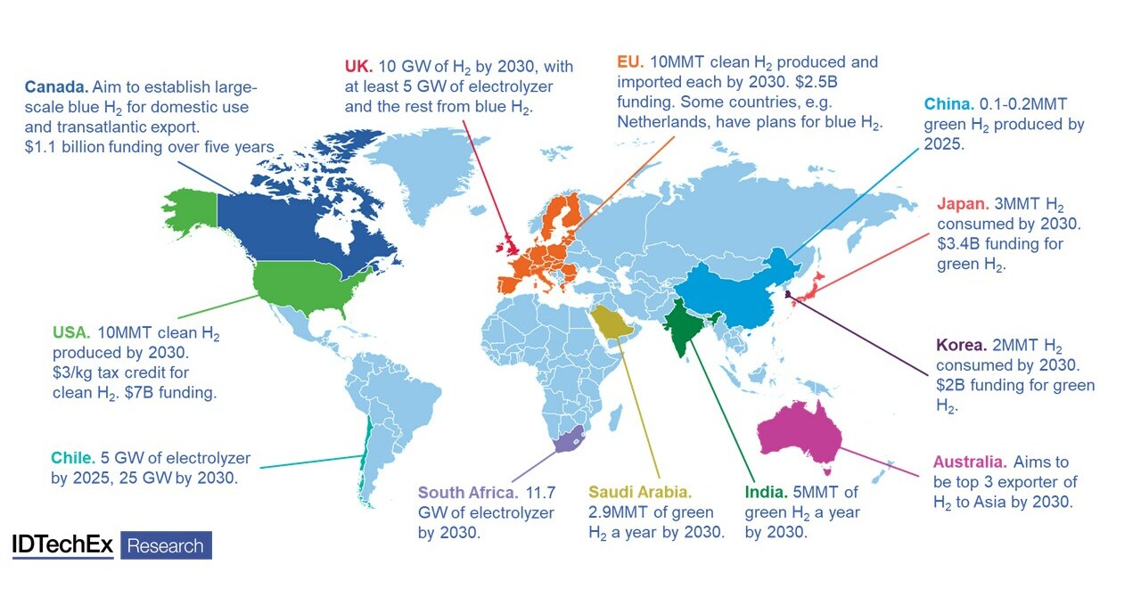 Electrolyzer and Green Hydrogen Markets Poised for Growth, Says IDTechEx