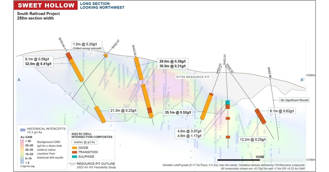 Orla Mining Drills Significant Gold Intersections at Multiple Oxide ...
