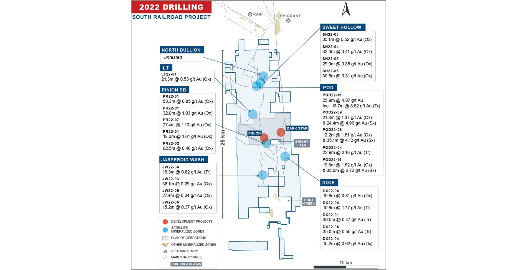 Orla Mining Drills Significant Gold Intersections at Multiple Oxide ...