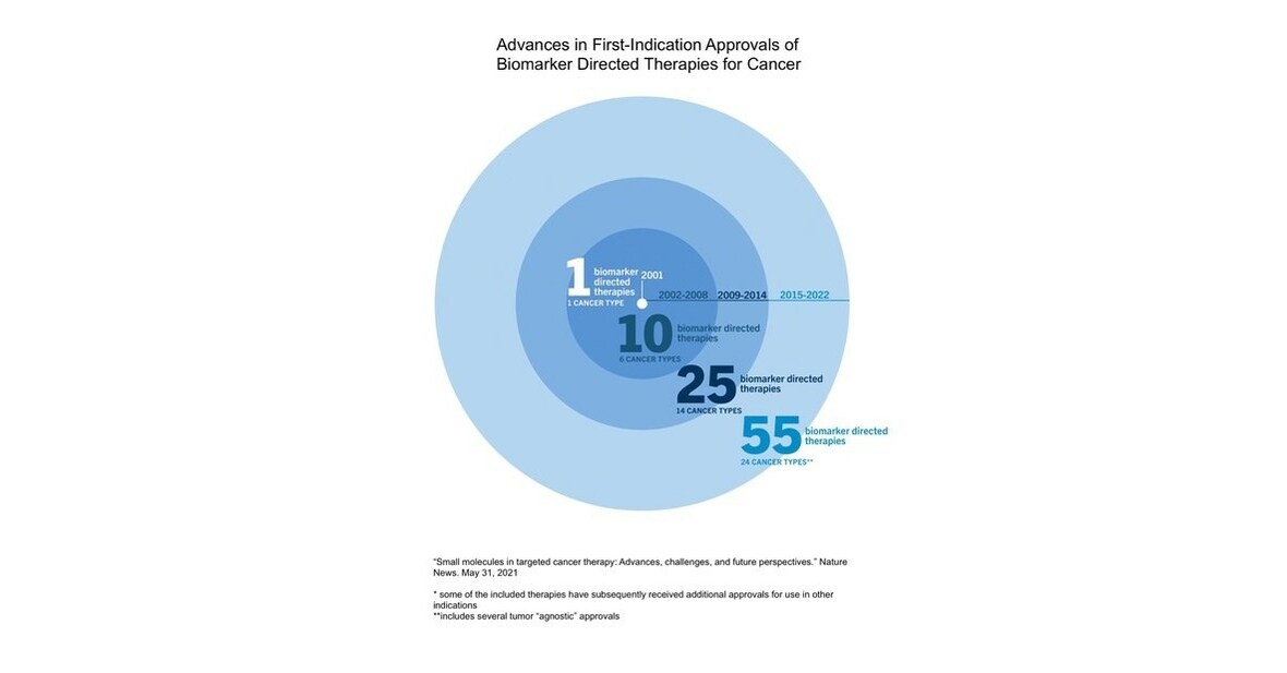 CancerCare Releases Biomarker Testing Toolkit for Employers