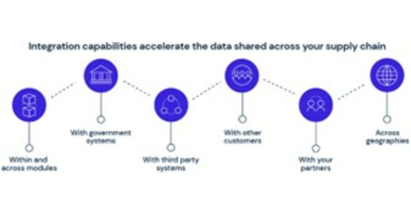 B.I.G. Logistics Launches Centralized Logistics Operating System on ...