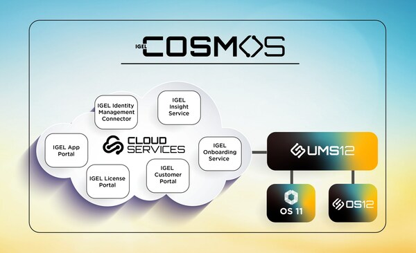 IGEL Unveils COSMOS, the Unified End User Computing Platform for Secure ...