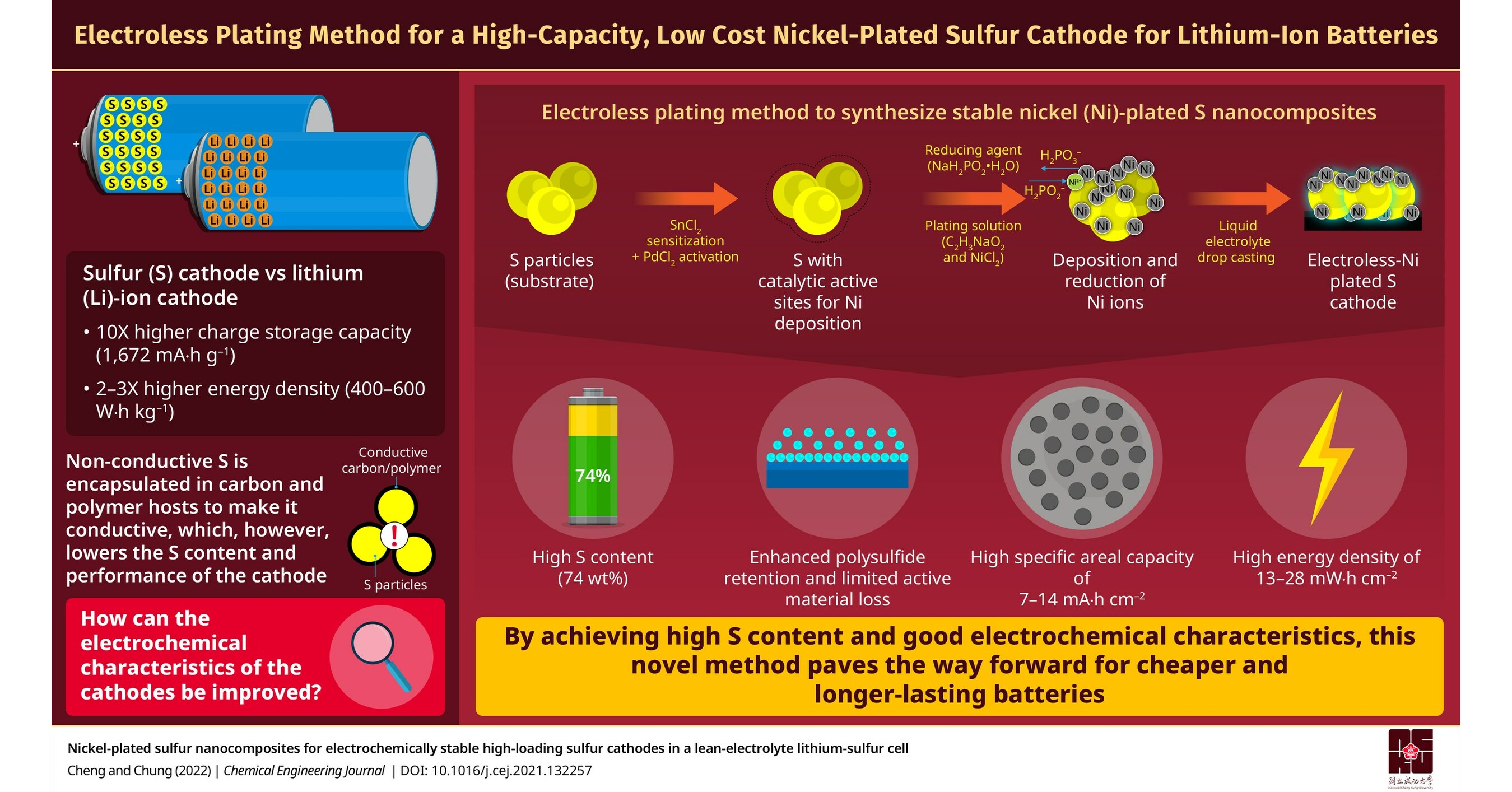 NCKU Researchers Develop Electroless Plating Method to Create Nickel ...