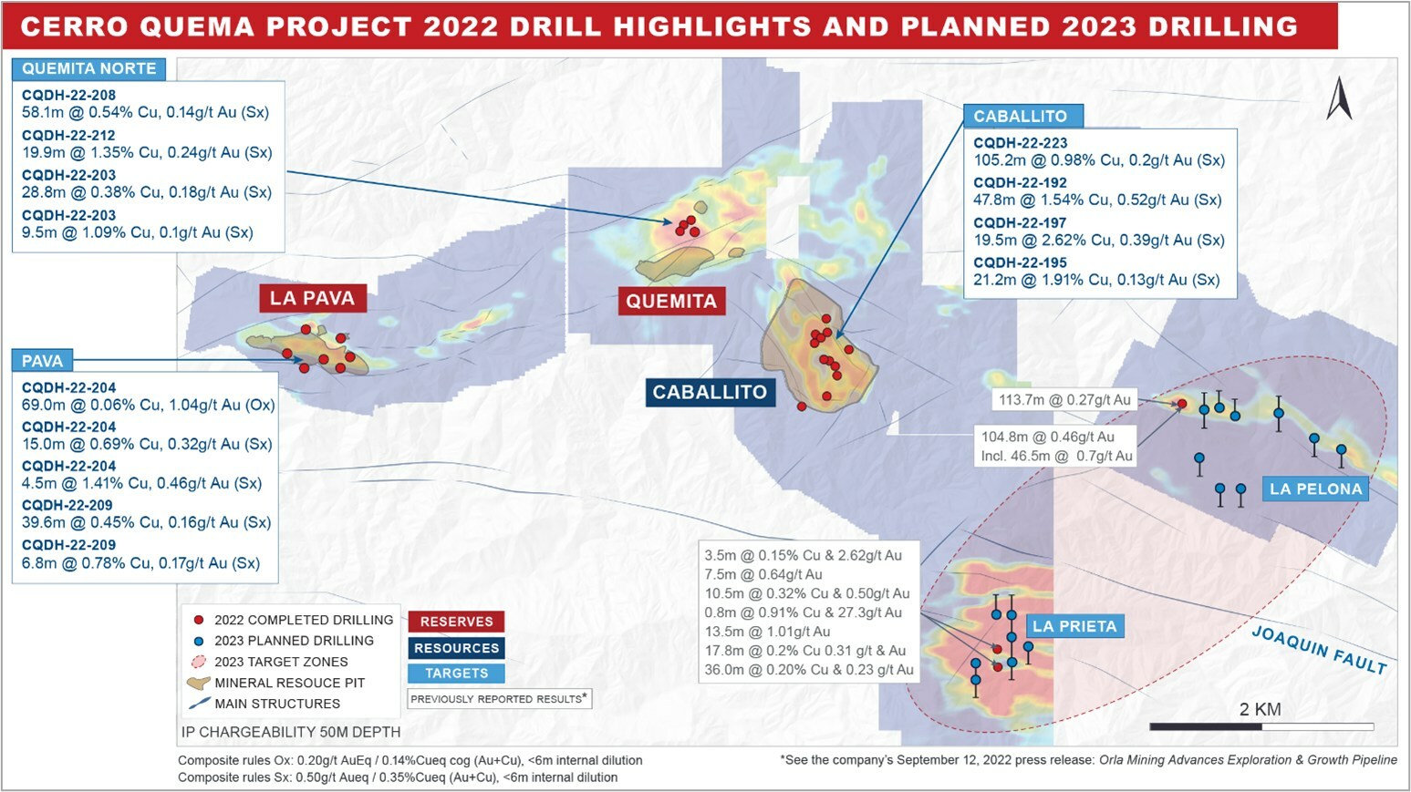 Orla Mining Advances Caballito and Pava Copper-Gold Sulphide ...