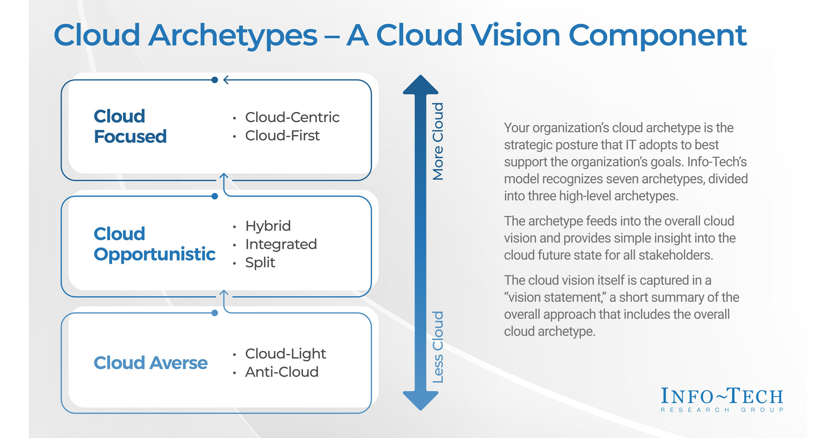 The Cloud Is Not Designed for All Workloads, Says Info-Tech Research Group