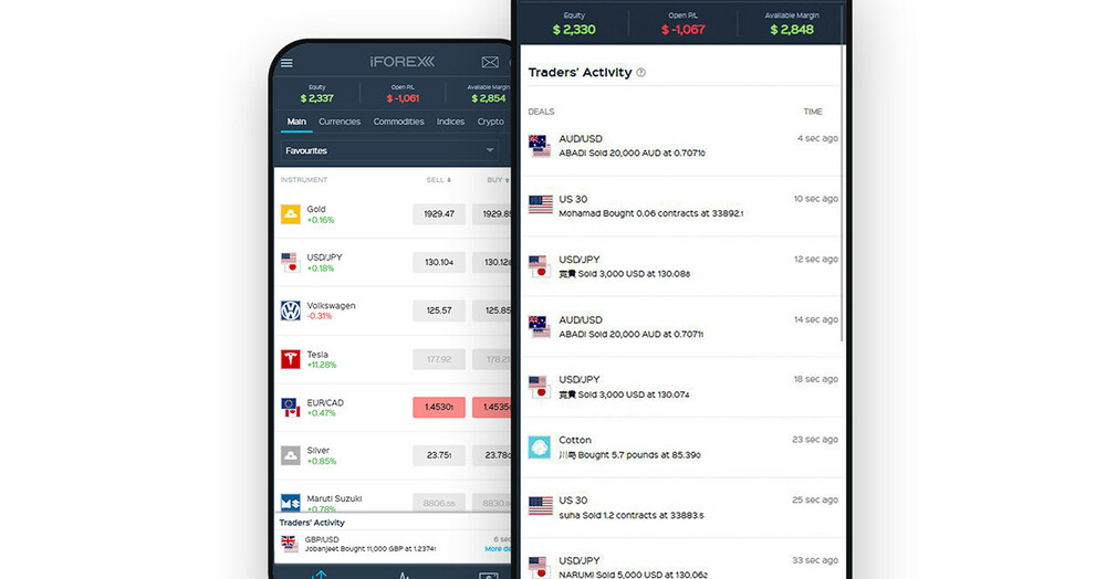 iFOREX Announced its mobile app newest features