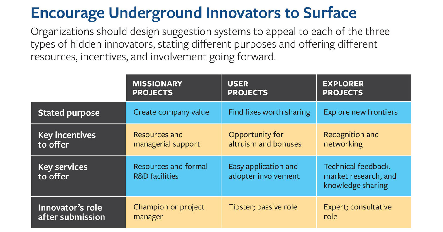 New MIT SMR Research Details How Managers Can -- and Must -- Mine ...