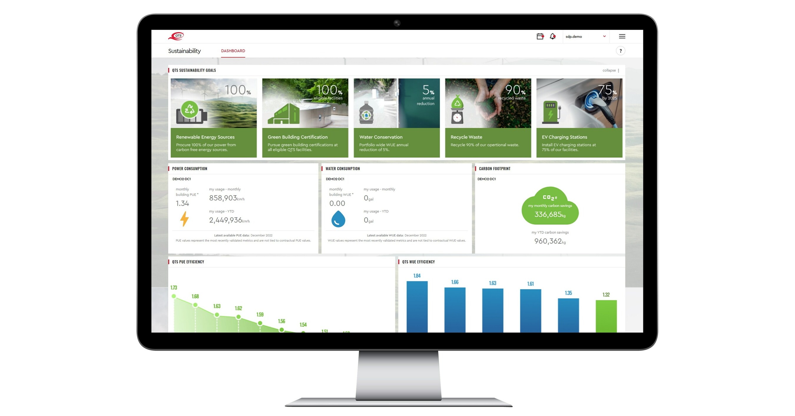 QTS Service Delivery Platform (SDP™) Adds Industry-First Intelligent ...