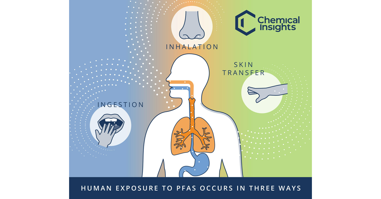 Chemical Insights Research Institute and Emory University's Rollins ...