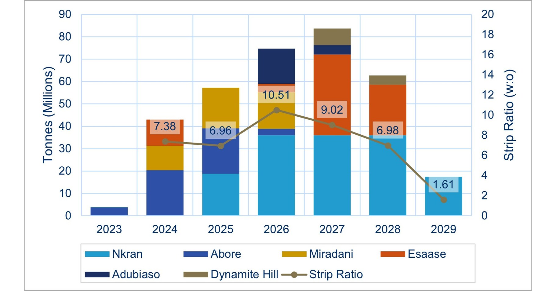 GALIANO GOLD ANNOUNCES AN IMPROVED LONG-TERM OUTLOOK AT THE ASANKO GOLD ...