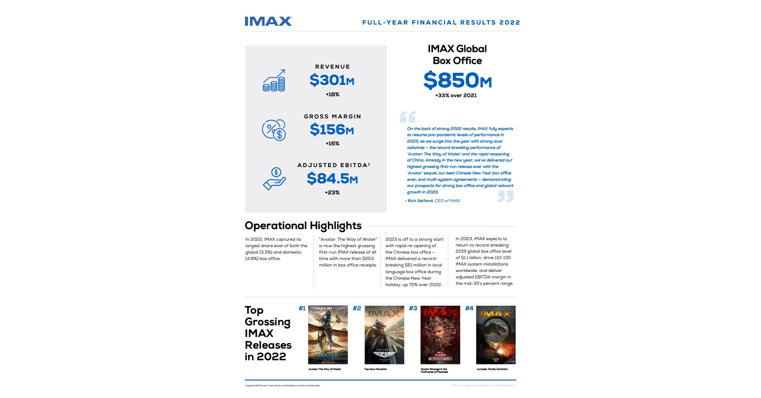 IMAX CORPORATION REPORTS Q4 AND FULL-YEAR 2022 RESULTS