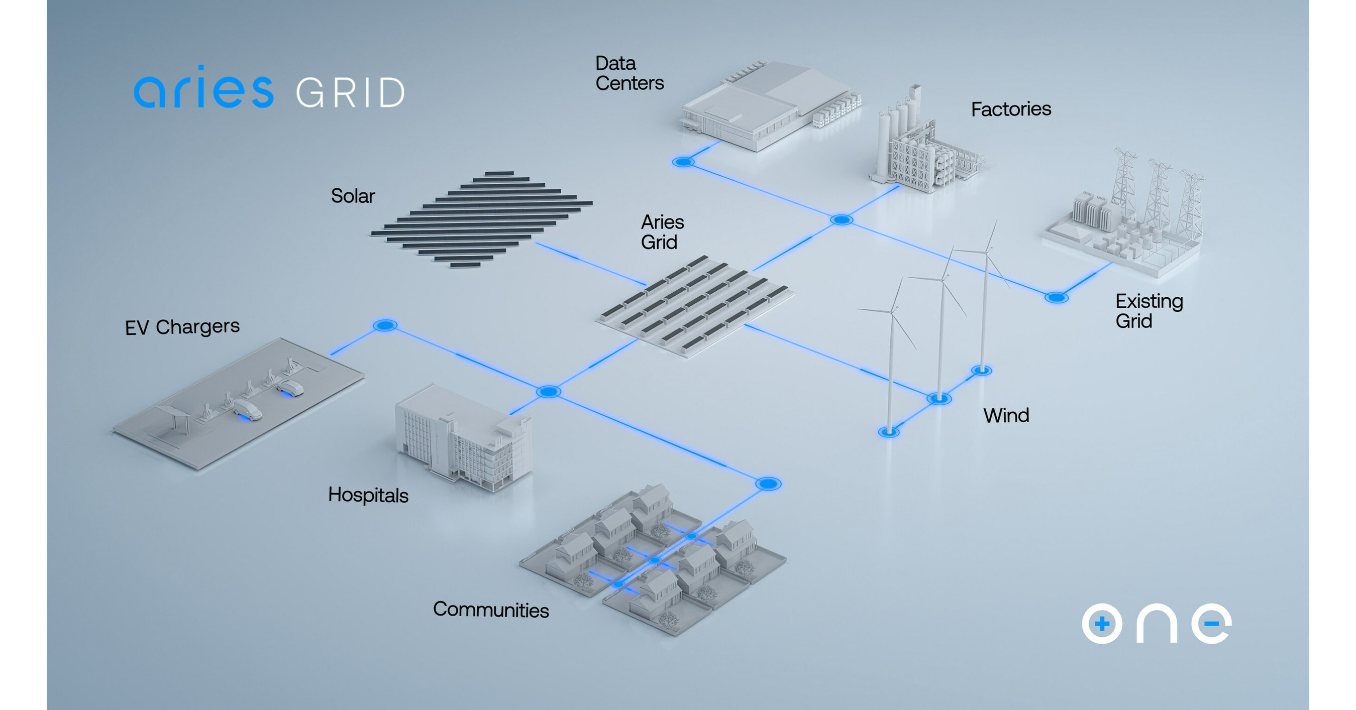 ONE Expands into Renewable Energy Storage: Announcing Aries Grid™