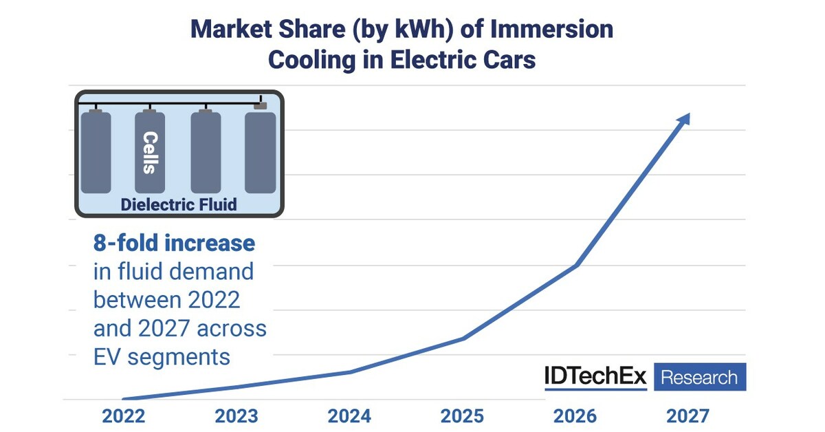 IDTechEx Discuss Why Immersion Cooling Might Not be the Final Battery ...