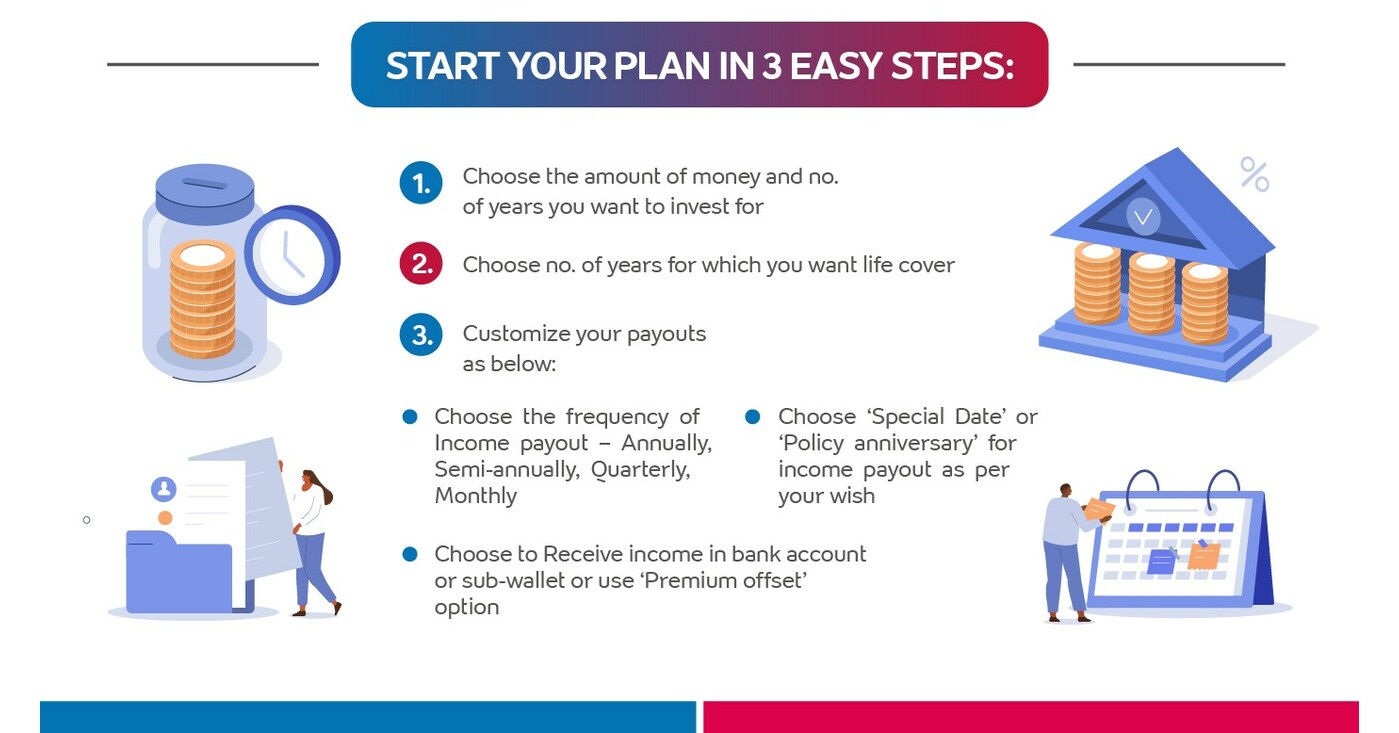 Enjoy Guaranteed Income from the First month itself with Tata AIA's ...