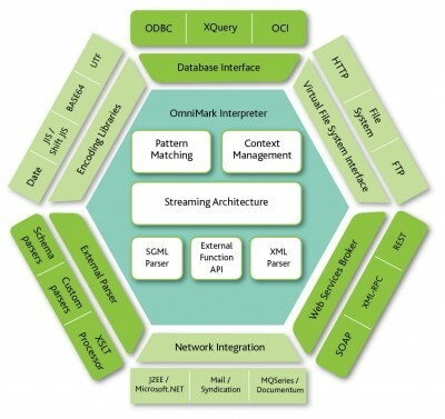 Stilo Announces the Release of OmniMark 12: A Substantial Upgrade to ...