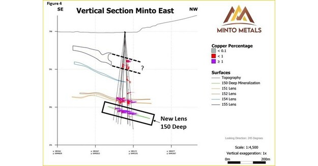 Minto Metals Reports New Lens Discovery at Minto East in Multiple Holes ...