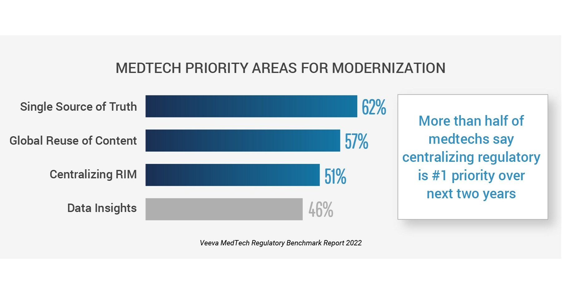 Industrywide Survey Reveals Centralizing Regulatory is Number One ...