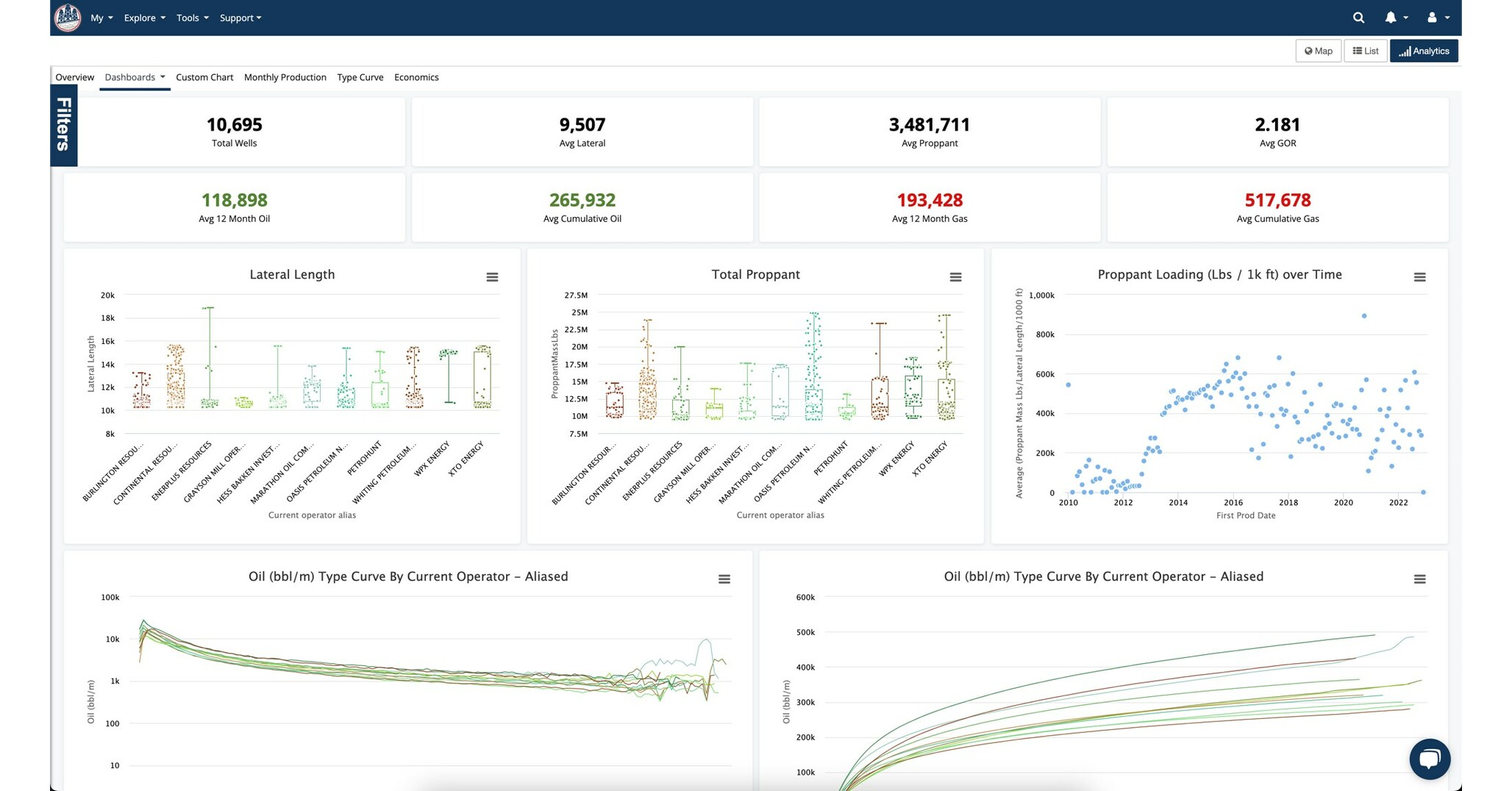 Launching WellDatabase Version 23.1 The Most Innovative and Powerful ...