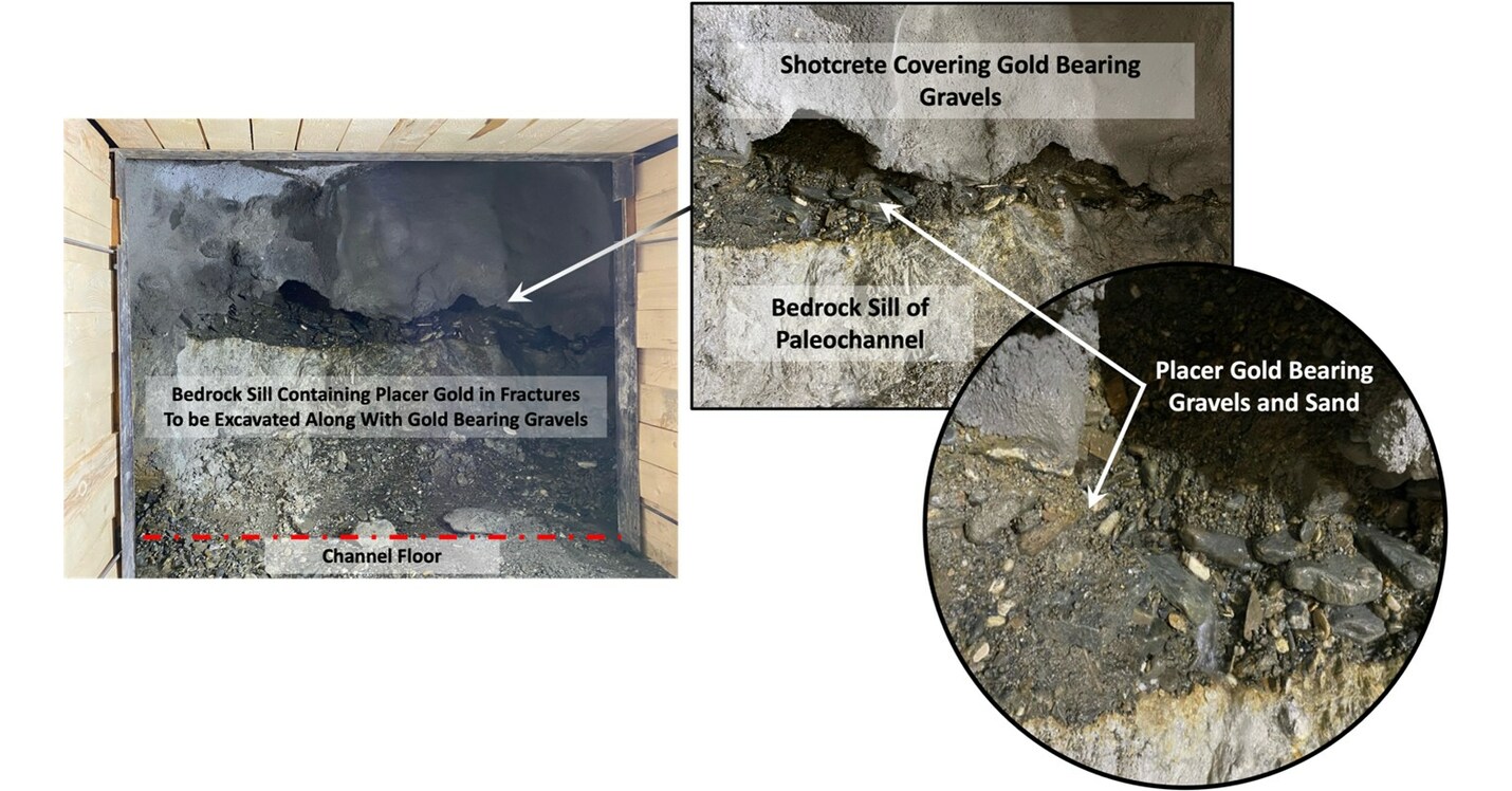 Omineca Successfully Enters Placer Gold Paleochannel at Wingdam