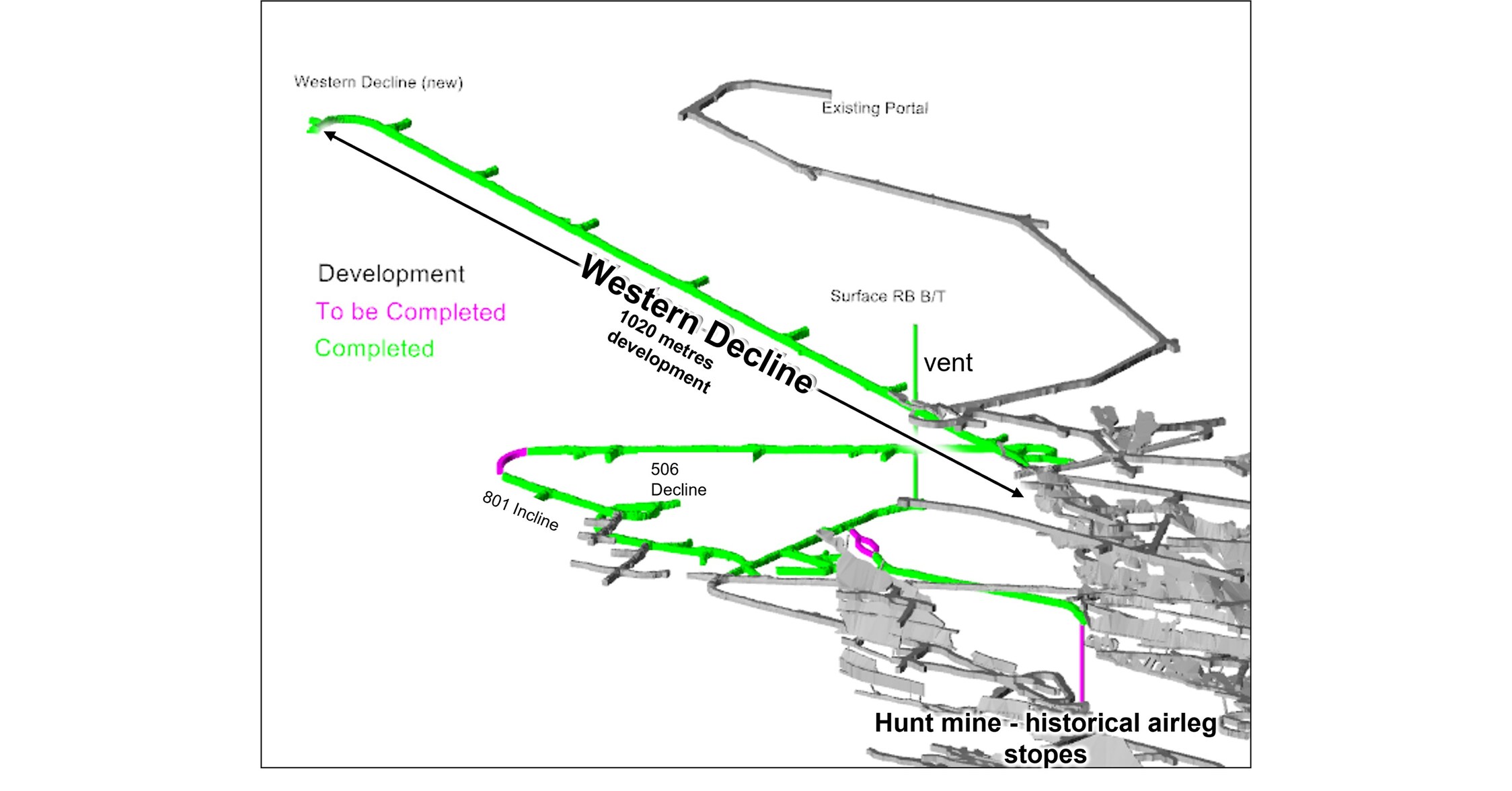 Karora Resources Completes Beta Hunt Second Decline Ahead of Schedule ...