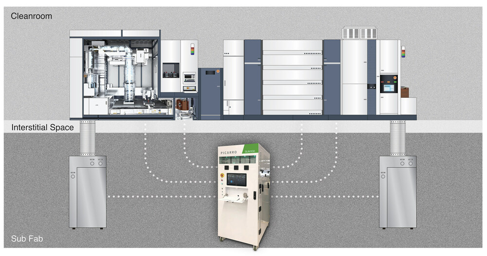 Picarro's New 1-ppb Class Chemical Metrology Solution for Lithography ...