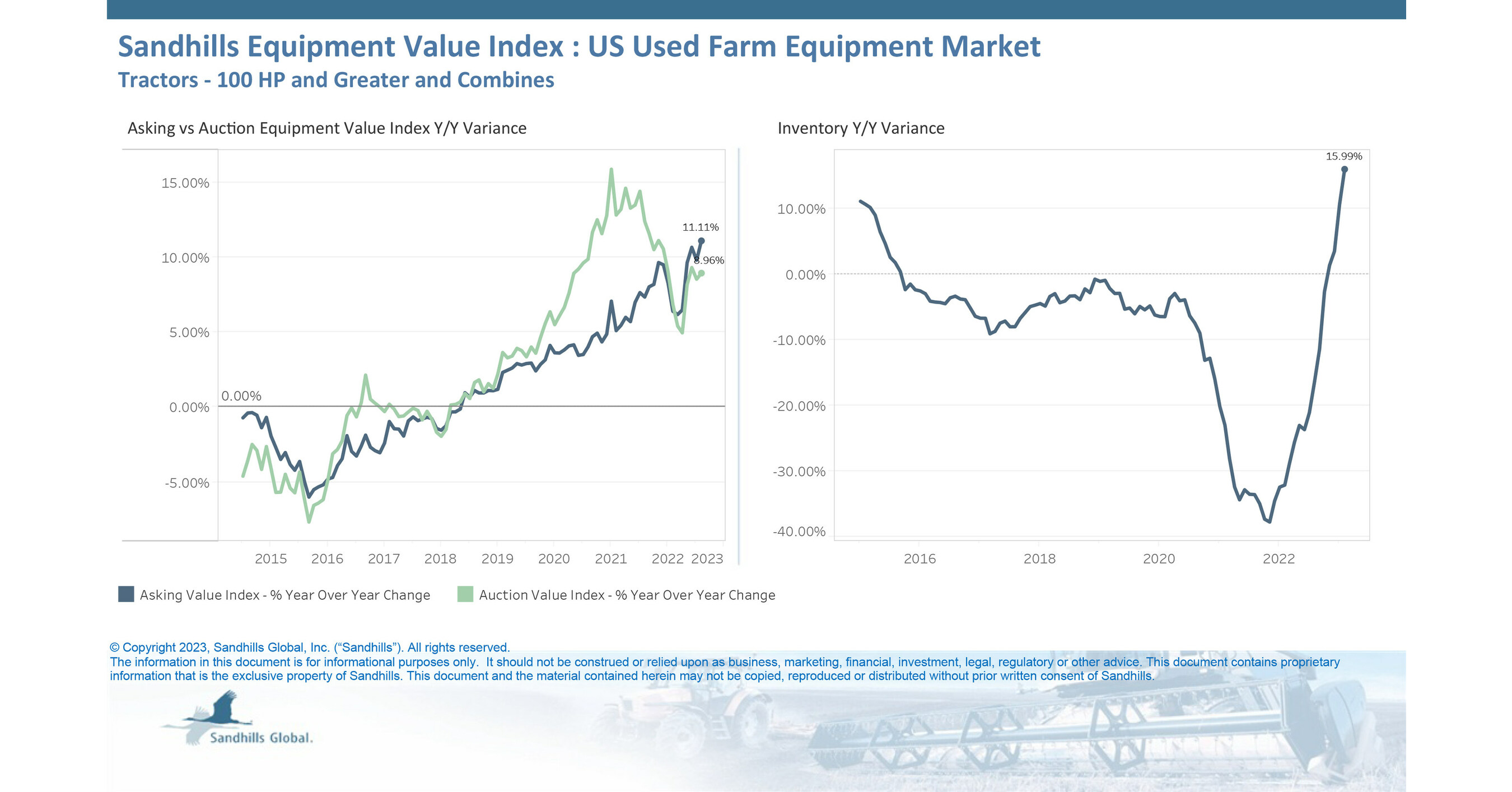 Used Tractor Inventory Climbs Across All Categories in February, Adding ...