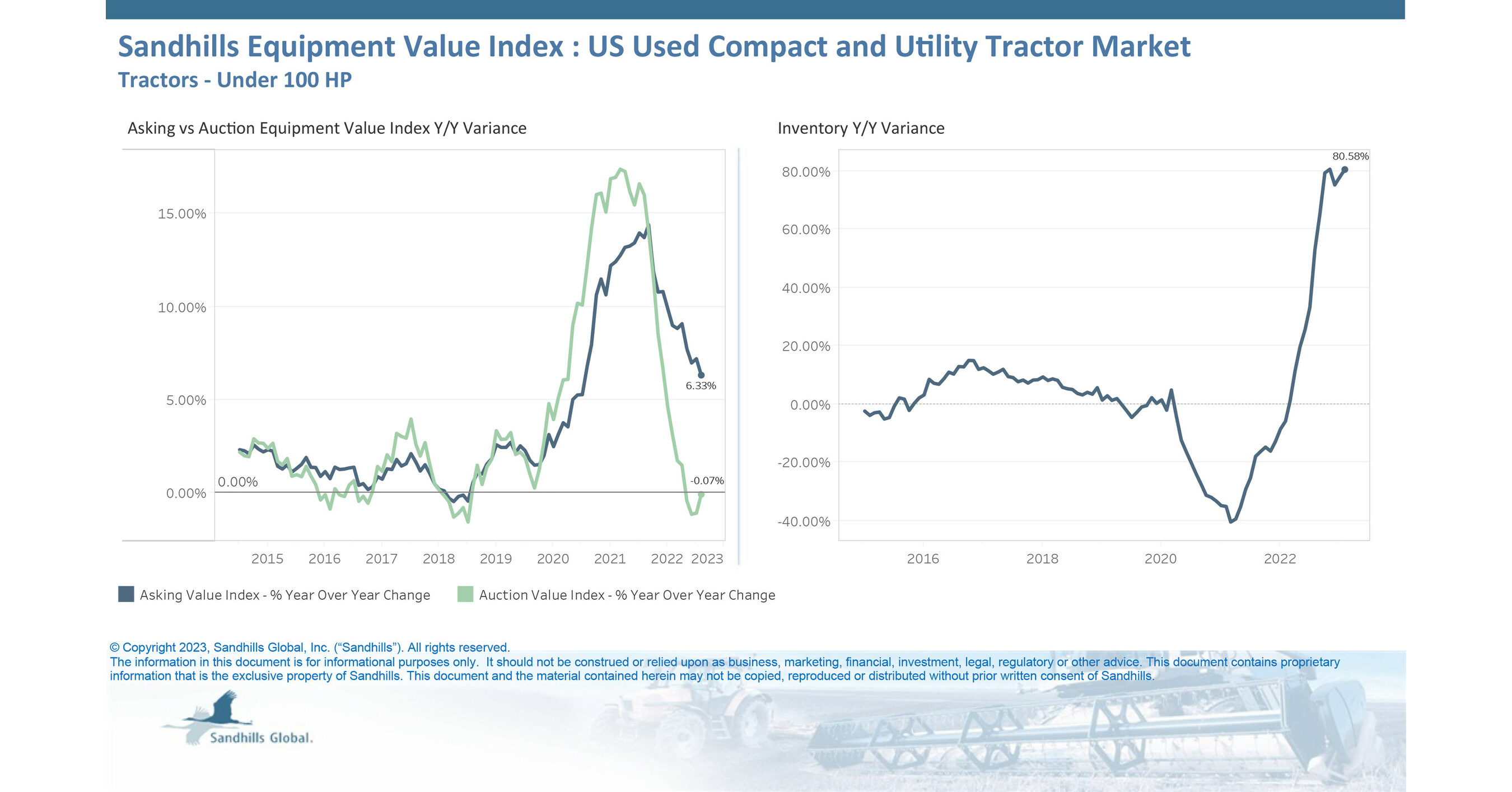 Used Tractor Inventory Climbs Across All Categories in February, Adding ...