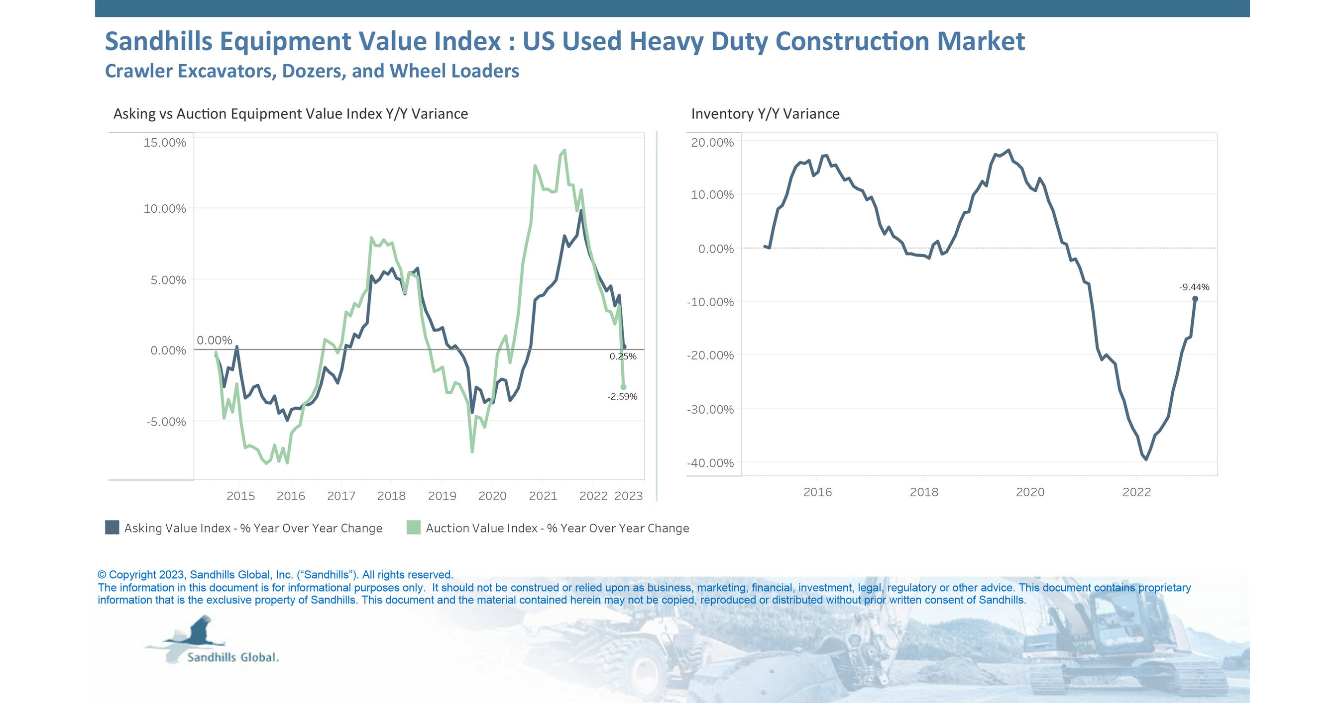 Used Tractor Inventory Climbs Across All Categories in February, Adding ...