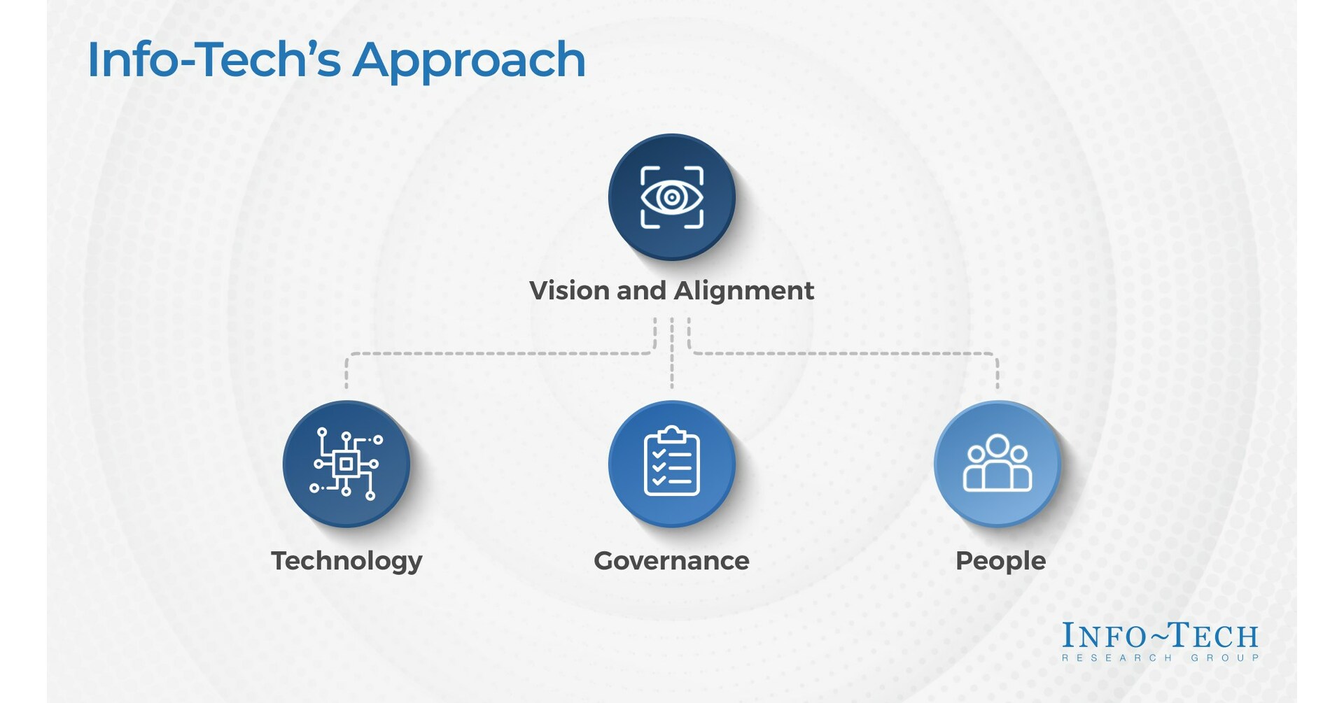 A Successful Cloud Strategy Hinges on a Series of Smaller Conversations ...