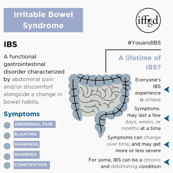 2023 IBS Awareness Month: You and IBS