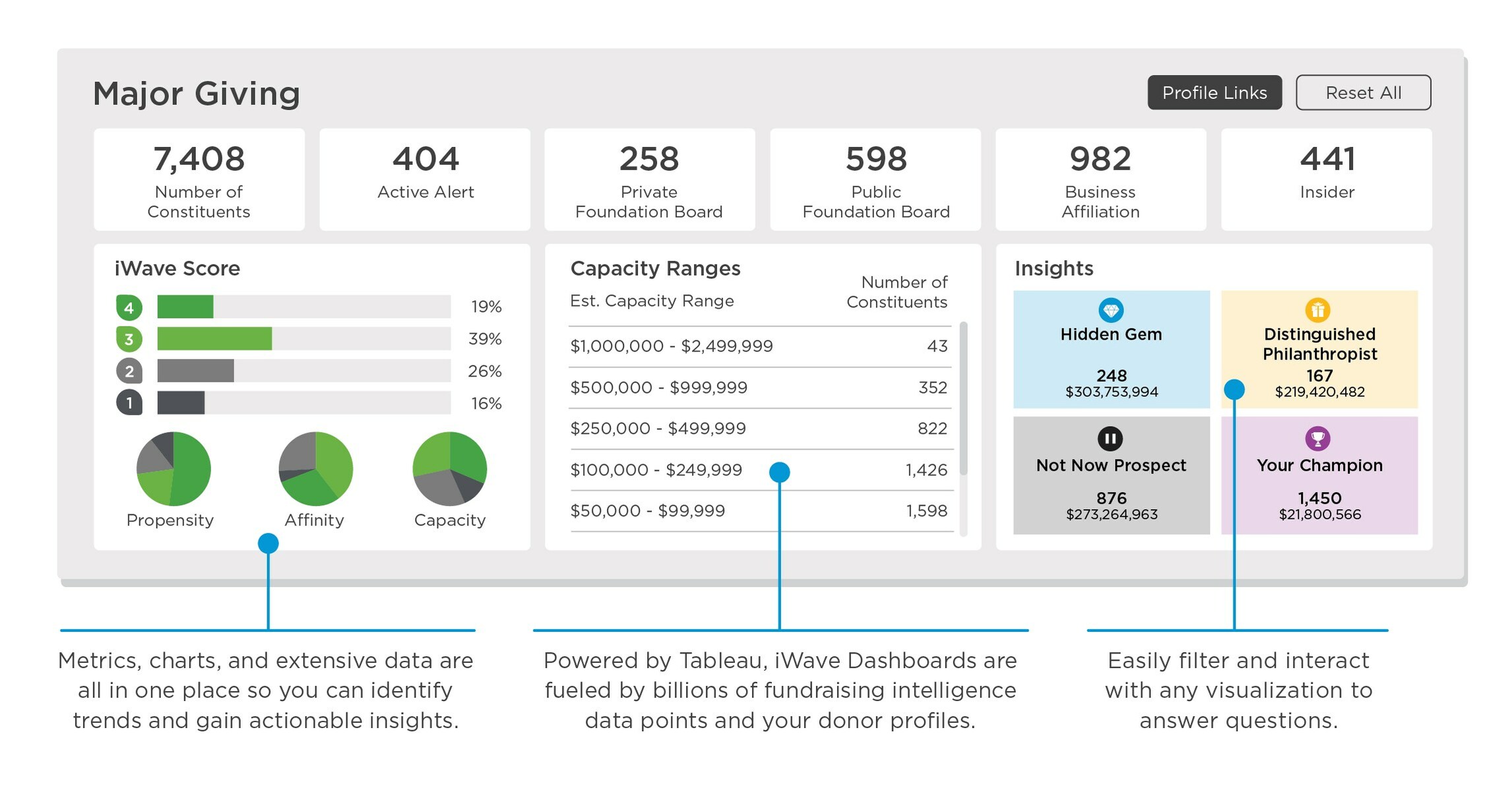 iWave Launches New Interactive Dashboards and Visual Analytics